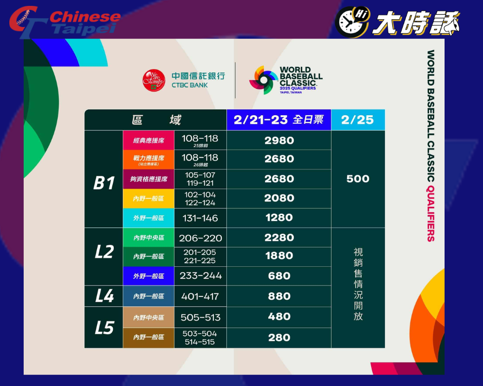 2026 WBC資格賽｜賽程、中華隊陣容名單、轉播懶人包！ - 大時話